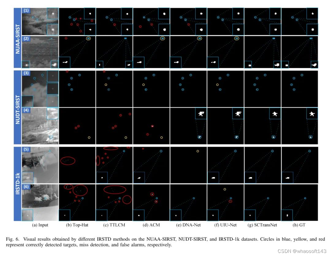 SCTransNet-CSDN博客