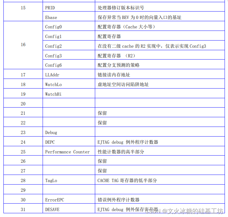 [嵌入式系统-37]：龙芯1B 开发学习套件 -6-协处理器CP0之CPU异常处理与外部中断控制器的中断处理_龙芯 lx1b 外部中断 例程-CSDN博客