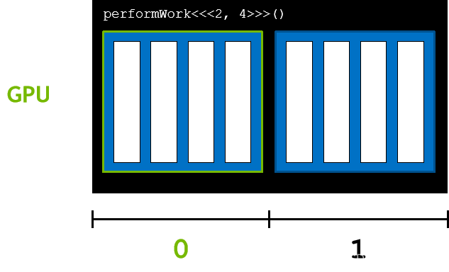 【gpu】nvidia Cuda 编程基础教程——使用 Cuda Cc 加速应用程序cuda代码用nvidia分析 Csdn博客