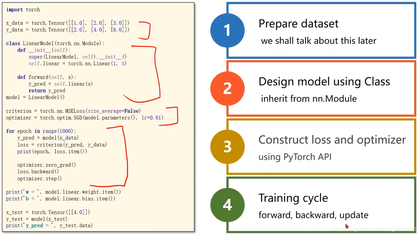 《PyTorch深度学习实践》完结合集 · Hongpu Liu · PyTorch实现线性回归（3）_pytorch 深度学习实践 hongpu liu-CSDN博客