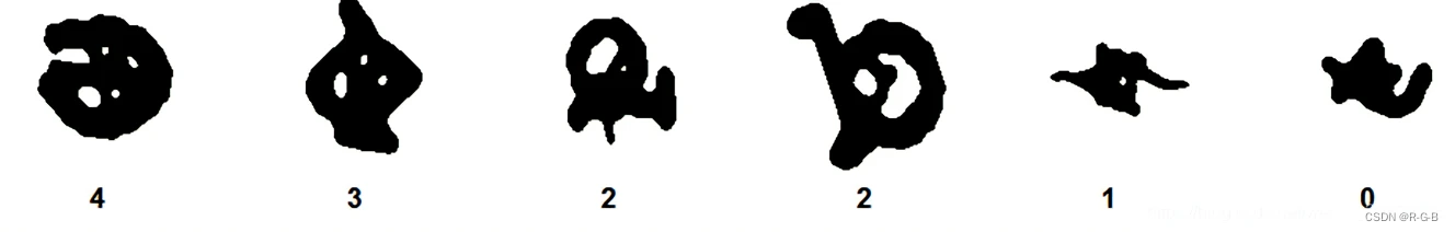 Halcon 算子特征 Features列表 （‘row1‘、‘compactness‘、‘convexity‘、‘ra‘、‘phi‘、‘num_sides‘、‘holes_num ...