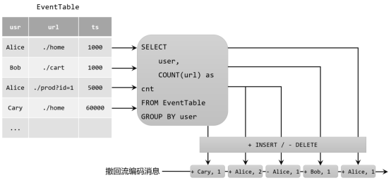 Flink1.17实战教程（第七篇：Flink SQL）_flink1.17 sql-CSDN博客