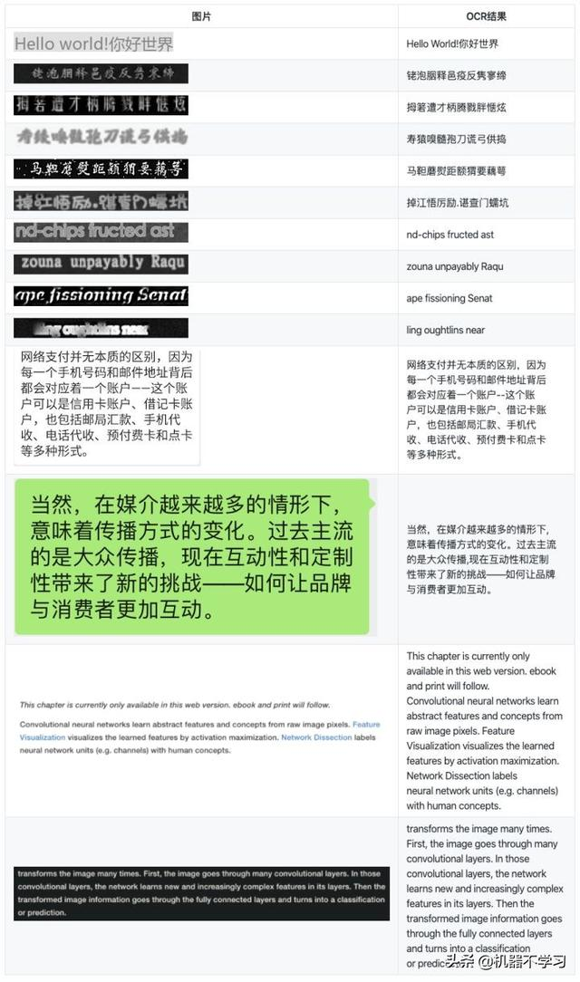 中文OCR利器：cnocr与chineseocr_lite-CSDN博客