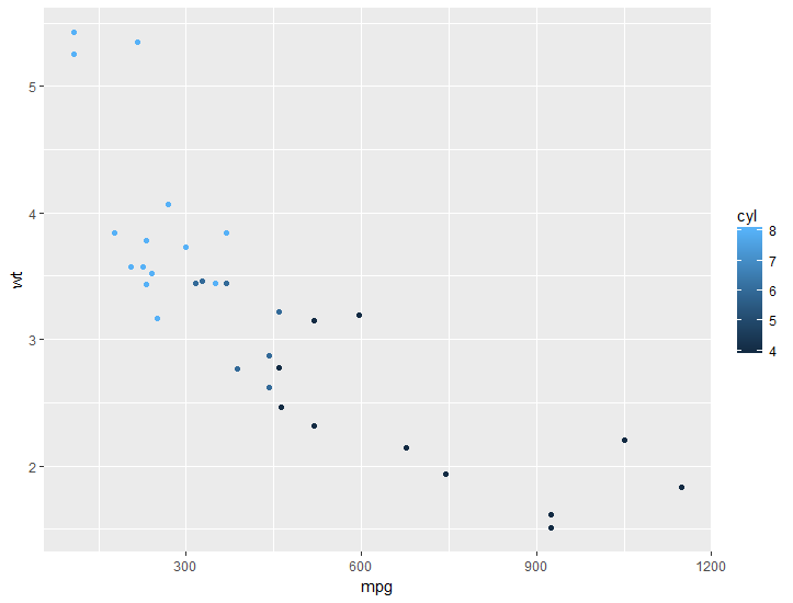 Ggplot2数据分析与图形艺术 学习笔记04 第四章 用图层构建图像ggplot2数据分析与图形艺术 Csdn博客 1405