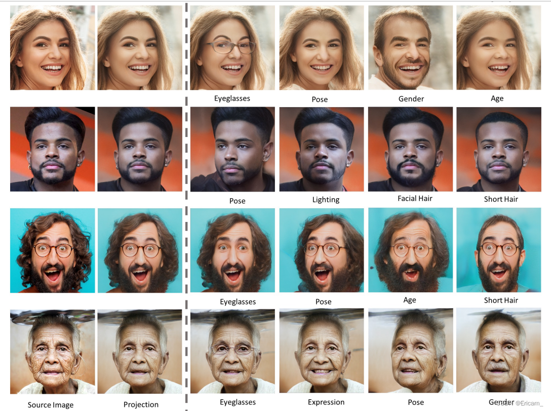 StyleFlow简明阅读：使用持续流完成属性编辑_styleflow: attribute-conditioned exploration of st-CSDN博客