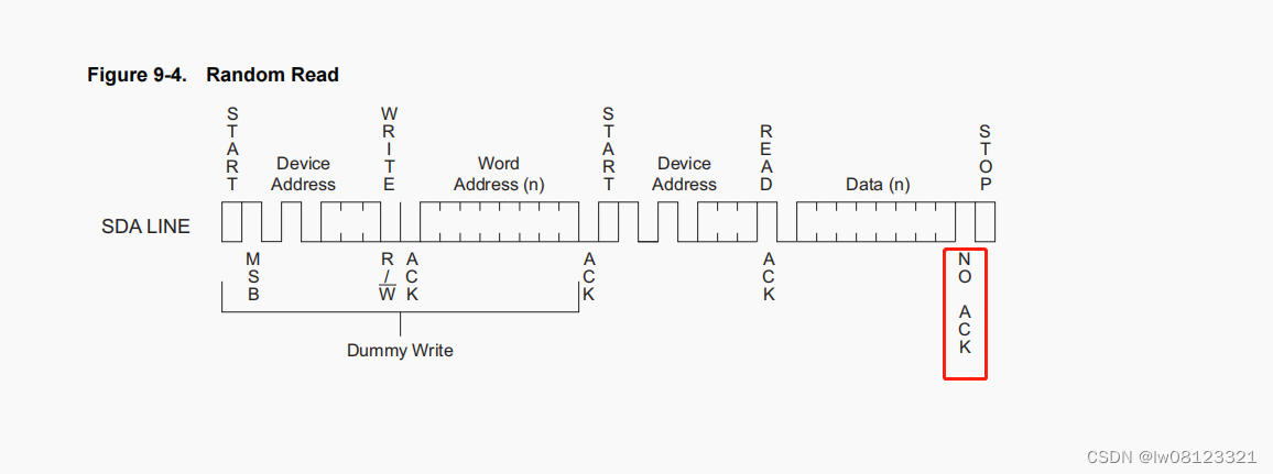 使用 verilog语言实现的FPGA控制 AT24C02C eeprom的读写功能模块。iic通讯，自己整理总结开发的一些注意点。_24aa02 verilog model-CSDN博客