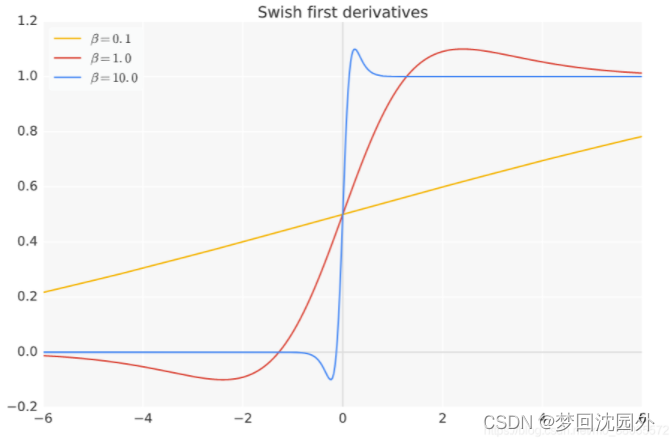 Efficientnet网络详解及构建-CSDN博客