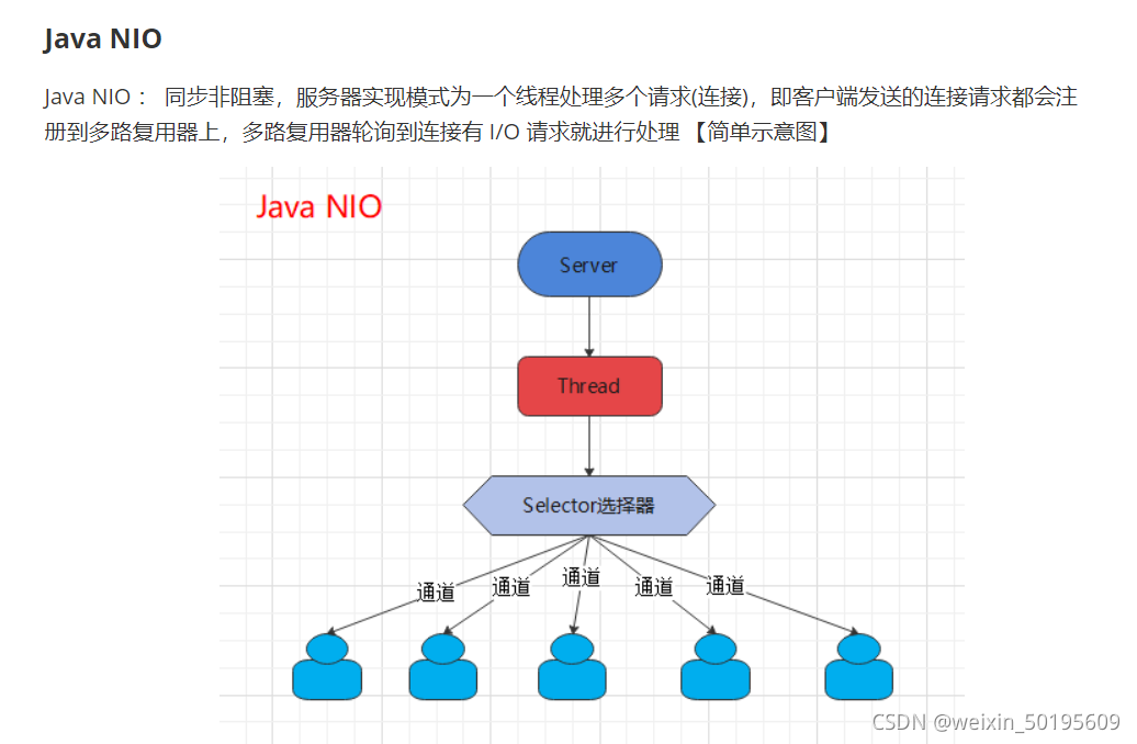 JavaAIO与BIONIO/AIO架构对比：适合的场景与编程挑战-CSDN博客