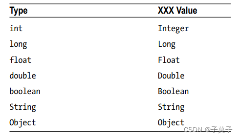 JavaFX 8：Chapter 2 属性和绑定（1）_javafx8-CSDN博客
