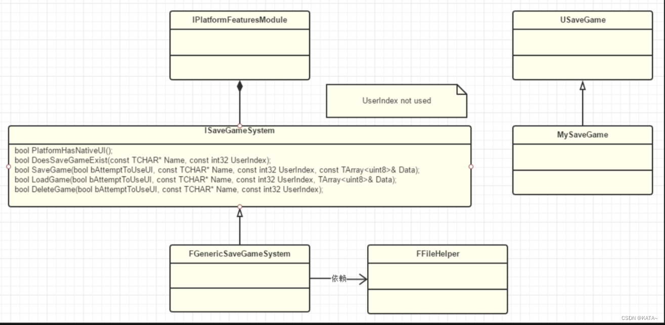 UE4架构初识（六）_ugameinstance 初始化-CSDN博客