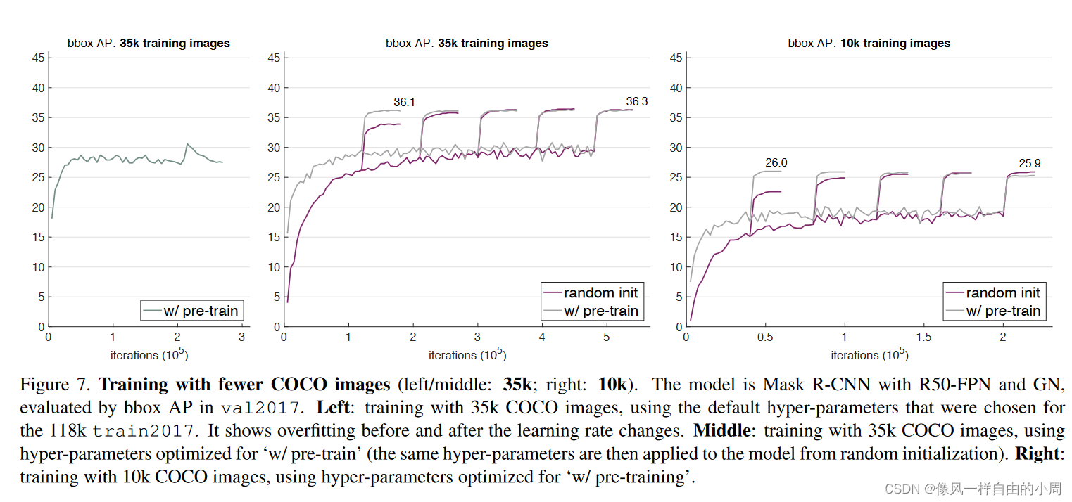 预训练微调rethinking Imagenet Pre Training论文阅读笔记预训练 微调方法 Csdn博客