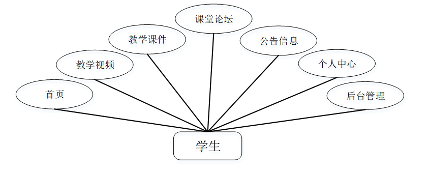 基于java教学效果实时评价系统详细设计和实现可视化教学评价系统 Csdn博客