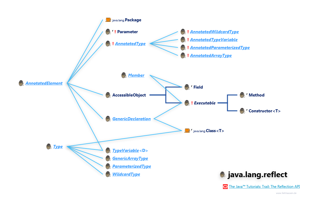 Java泛型深入解析-CSDN博客