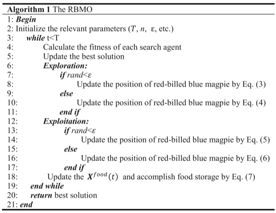 【智能算法】红嘴蓝喜鹊优化算法（RBMO）原理及实现_红嘴蓝鹊优化算法-CSDN博客