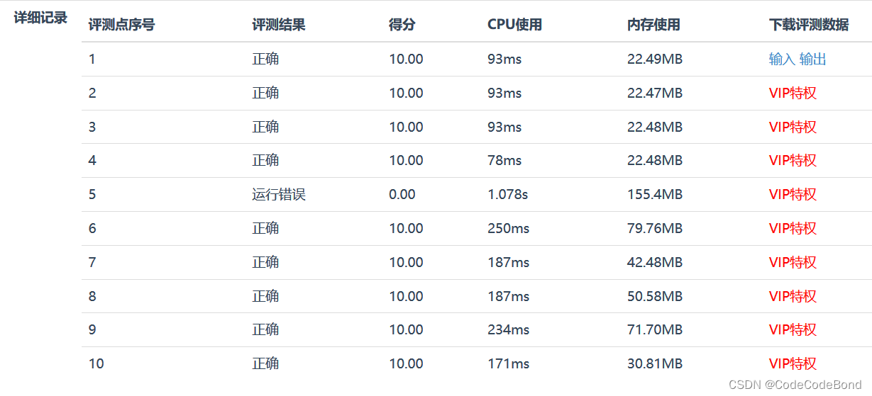 【算法】java蓝桥杯试题练习 算法训练组 《数字游戏》回溯法试题 算法训练 数字游戏 Java Csdn博客