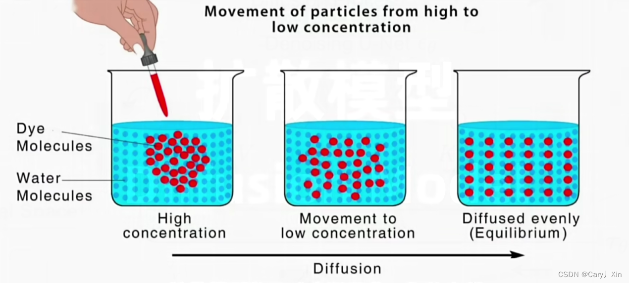10分钟揭秘Sora原理-CSDN博客