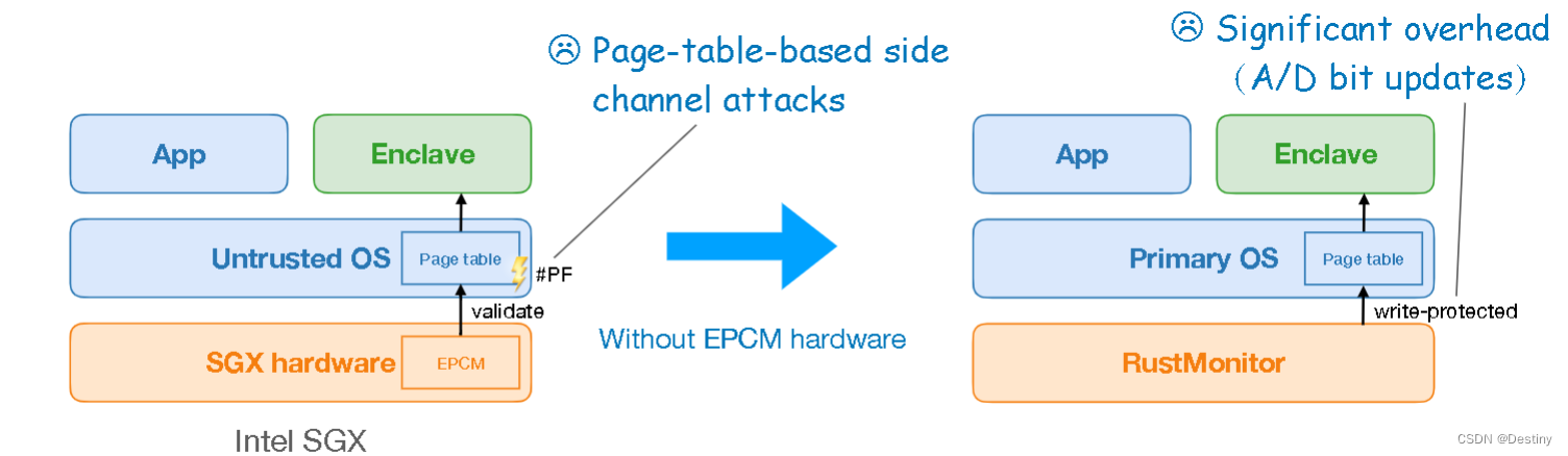 【TEE论文】HyperEnclave: An Open and Cross-platform Trusted Execution Environment（USENIX ATC 2022 ...