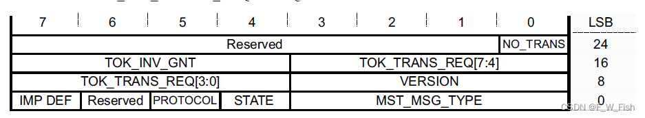 DTI-ATS入门(3)：DTI-ATS信息纵览(PART_1)-CSDN博客