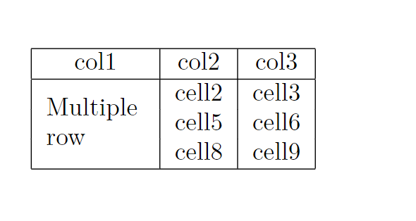 LaTeX基础-表格的创建_latex表格怎么打-CSDN博客