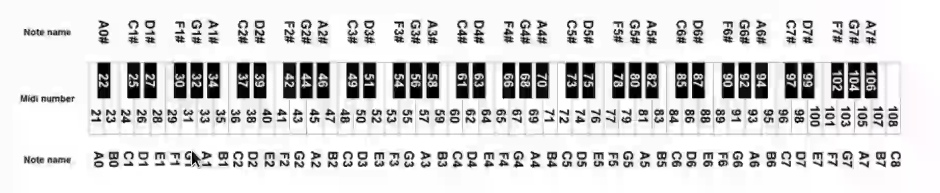 python music21将音符转为mid格式音乐_music21 音乐转化简谱输出-CSDN博客