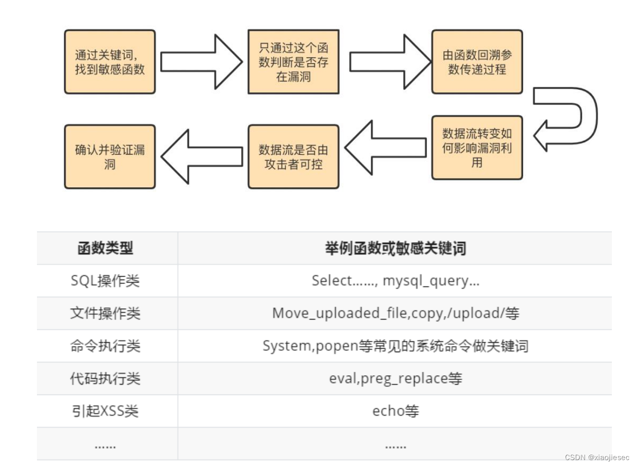 第81天： 代码审计 Php 项目andmvc 注入andcnvd 拿 1dayandsql监控and动态调试第81天代码审计 Php项目andmvc注入andcnvd拿1dayandsql监控and动态调试等 Csdn博客