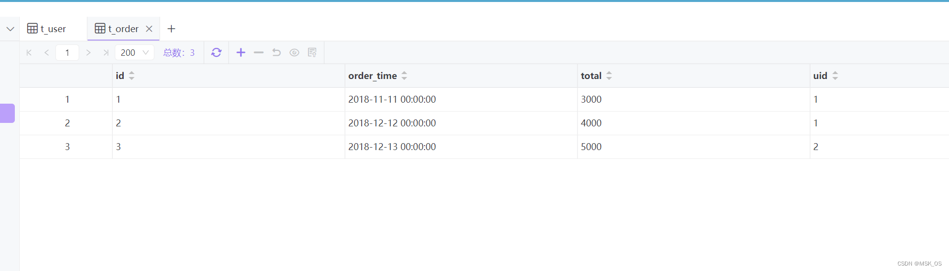 Springboot学习笔记(五)springboot数据一对多 查询 Csdn博客