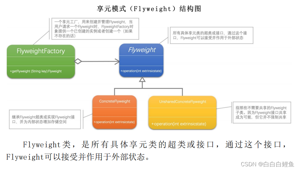 Java设计模式—享元（FlyWeight）模式_class blackpiece extends piece-CSDN博客