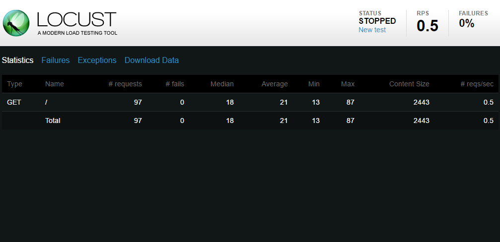 深度解刨性能测试工具Locust_安装locust-CSDN博客