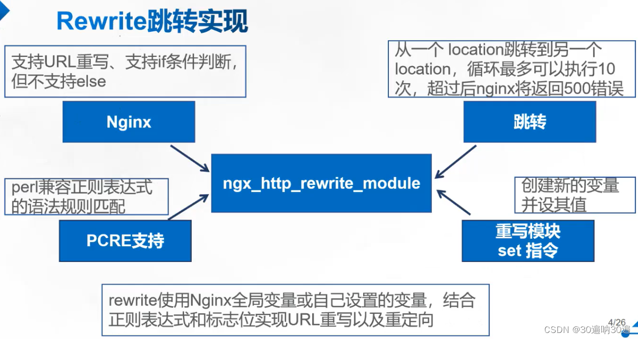 Nginx中location规则与rewrite重写_nginx location rewrite文件-CSDN博客