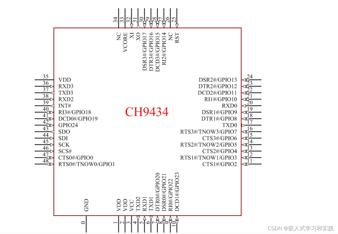 SPI转四串口芯片CH9434的设计-CSDN博客