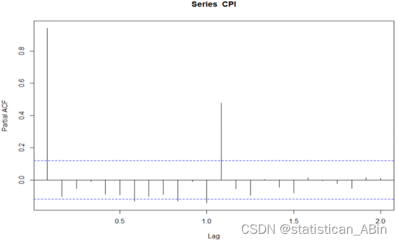 R语言探索与分析19-CPI的分析和研究_基于r语言中国居民消费分析-CSDN博客