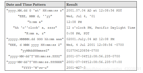 Java 常用类库之 DateFormat_simpledatefoemat类是抽象类-CSDN博客