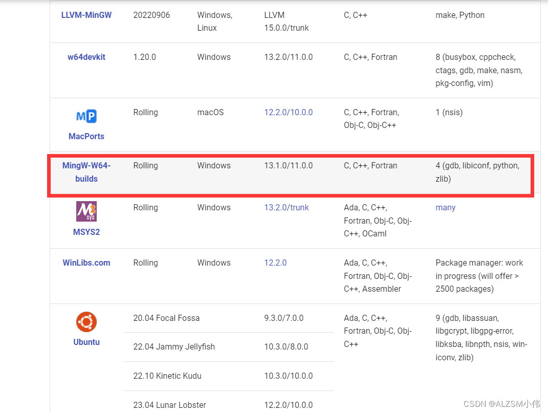 windows11下载GCC编译器_gcc编译器下载-CSDN博客