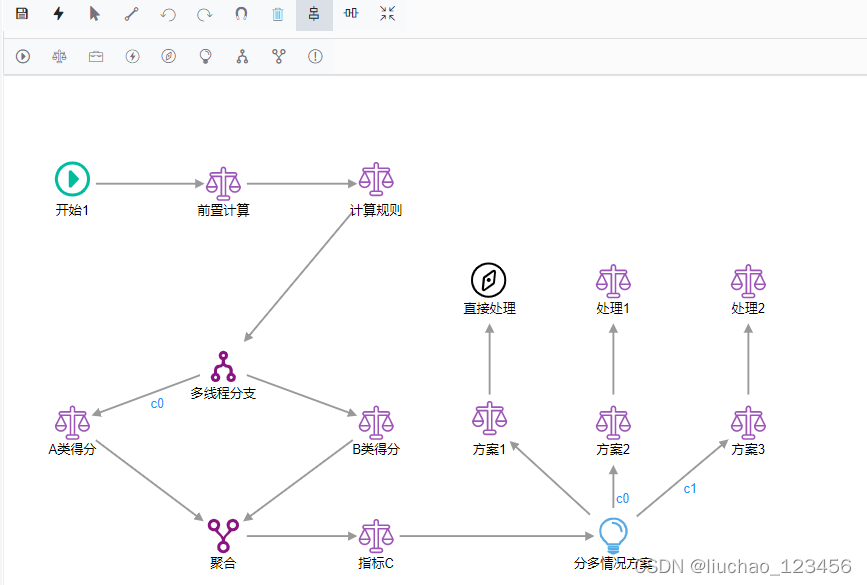 Urule-Pro 规则引擎 本地Urule下载 初始化教程_urule pro-CSDN博客