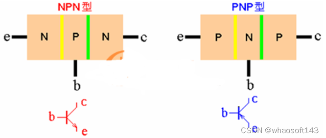嵌入式分享~IO相关11_npn 型输入io-CSDN博客