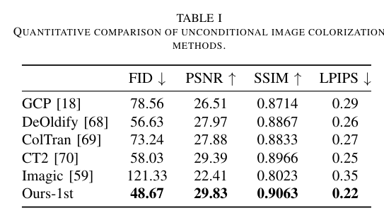 图像上色:DiffColor: Toward High Fidelity Text-Guided Image Colorization with Diffusion Models ...