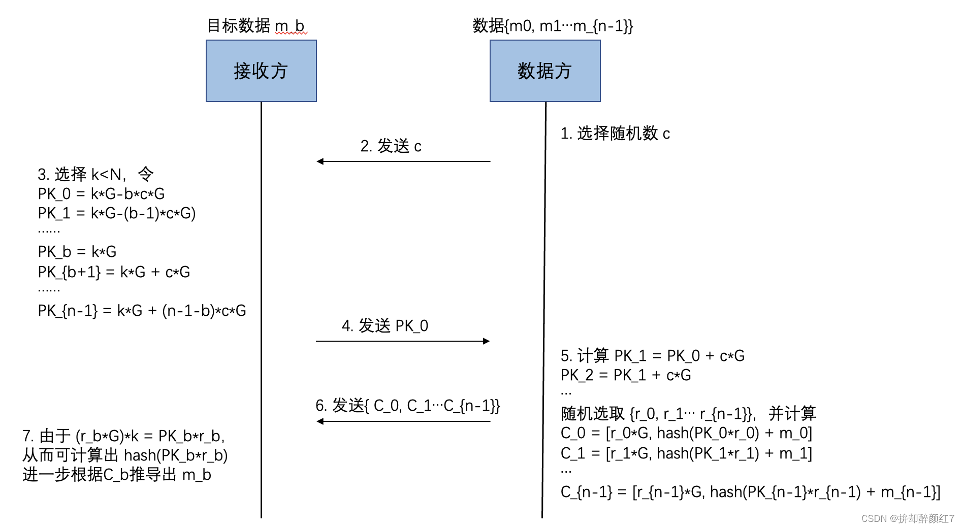 密码学系列 - 1-out-of-n OT协议-CSDN博客