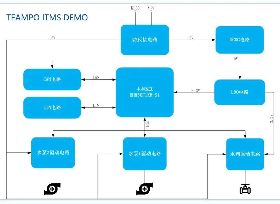 霆宝科技集成热管理解决方案_e523.06-CSDN博客