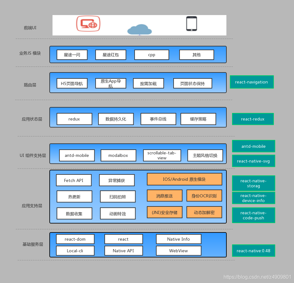 一个react Native 项目架构设计react Native 业务开发框架设计 Csdn博客 0800