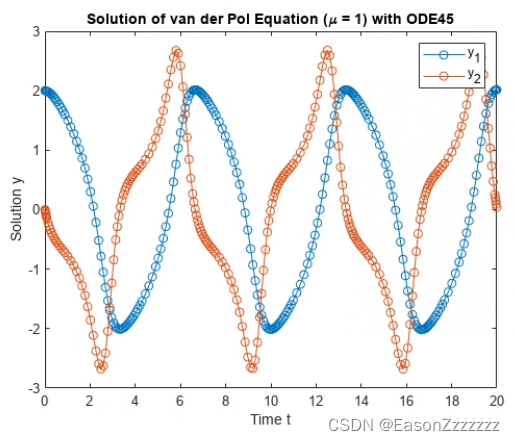 Matlab 求解非刚性微分方程（ode45）-CSDN博客