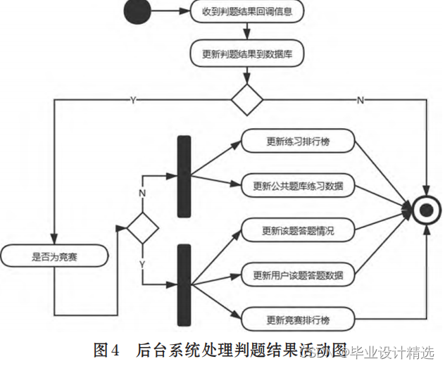 基于SSM框架和RabbitMQ技术的OJ系统的设计与实现-CSDN博客