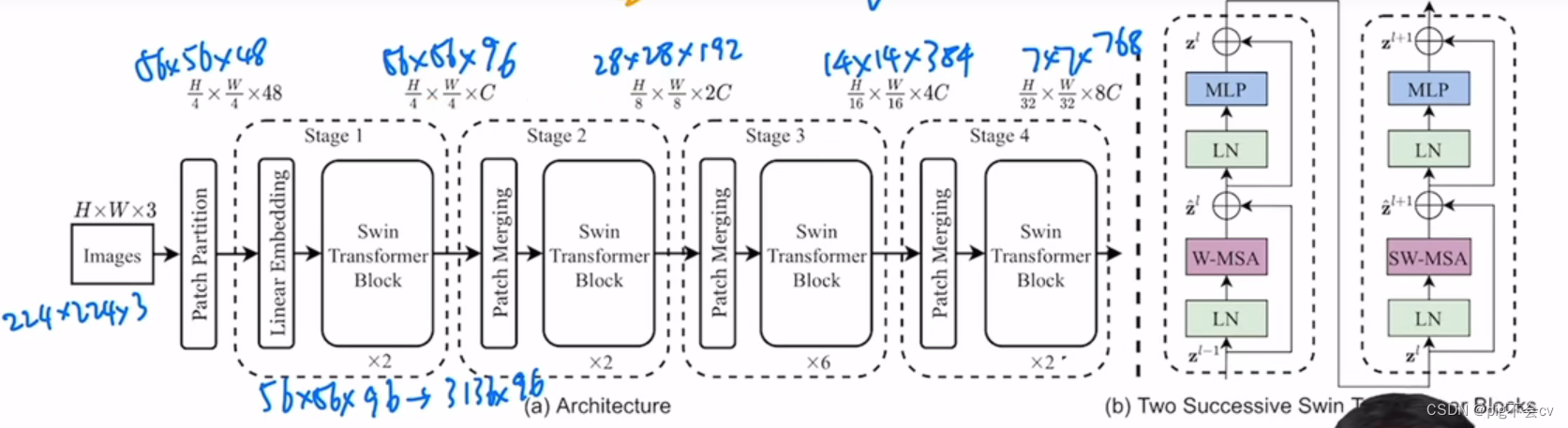 3.SwinT_swin transformer计算flops-CSDN博客