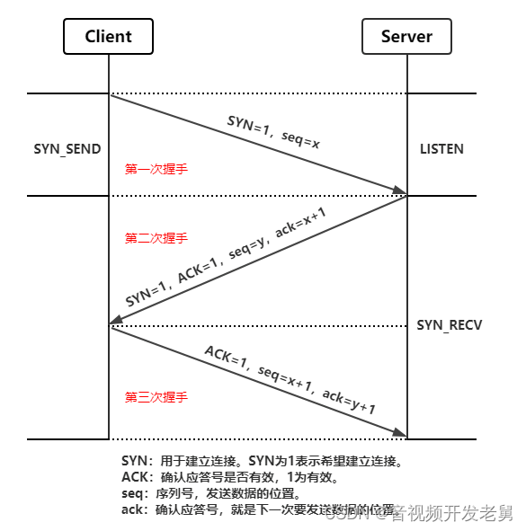 qt中Qtcpserver服务端_qt websocket-CSDN博客