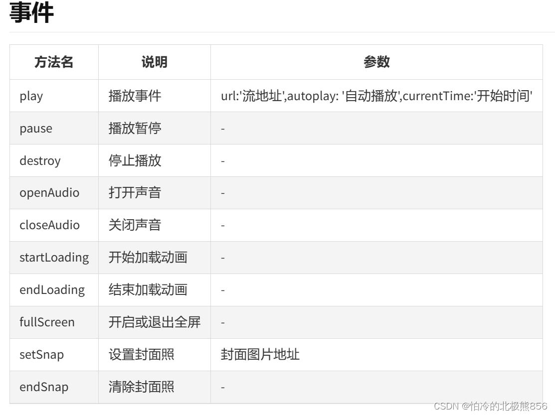 vue项目中使用EasyPlayer.js播放视频-CSDN博客