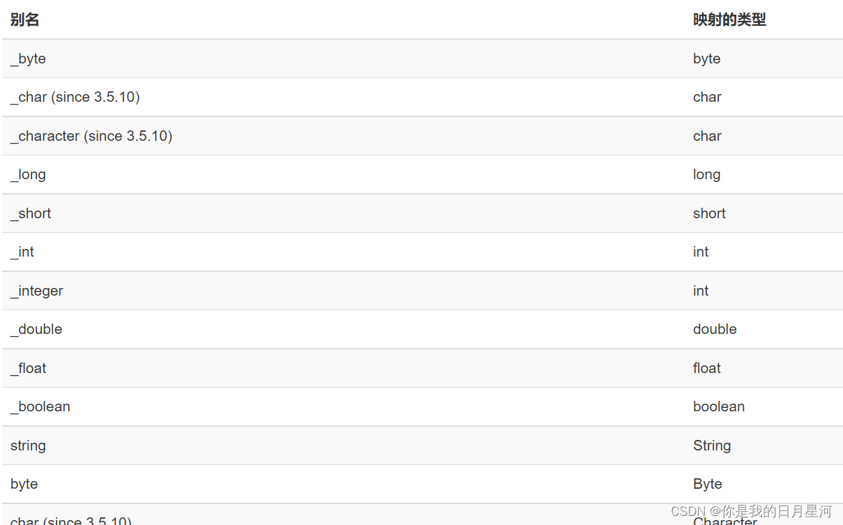 MyBatis学习：mapper.xml文件标签中parameterType属性的说明和使用_xml parametertype-CSDN博客
