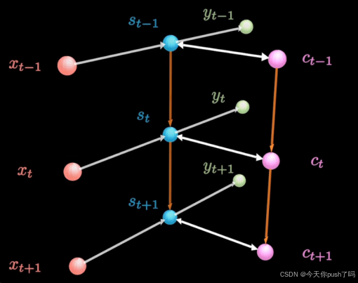 基于Bi-LSTM检测 AI 生成的文本_kaggle】llm ai生成文本检测-CSDN博客