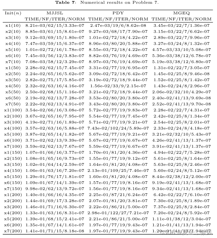 Numerical results-CSDN博客