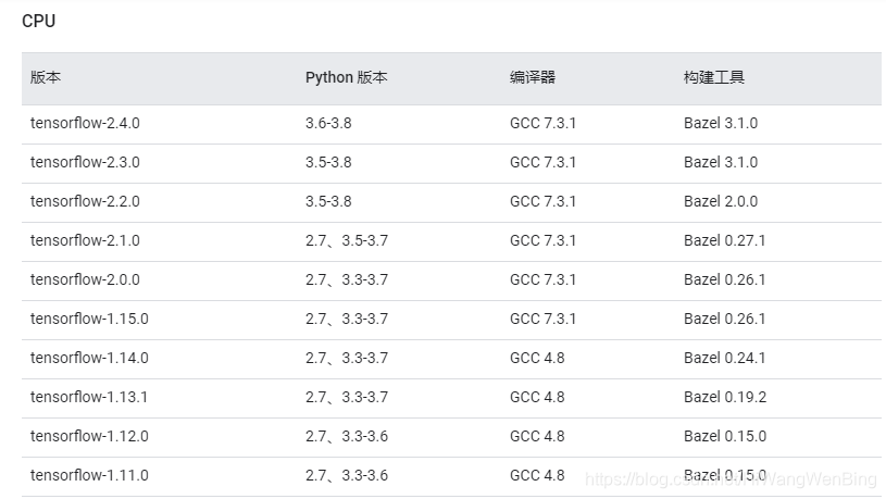 Tensorflow系列 1 :tensorflow深度学习框架的详细安装过程安装tensorflow框架 Csdn博客