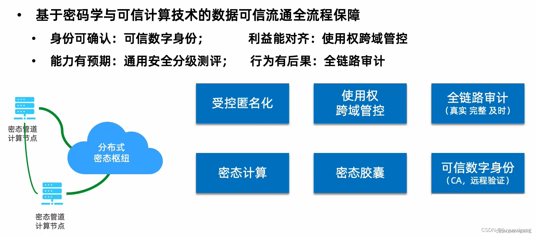 【隐语计算学习笔记】第一讲 数据可信流通：从运维信任到技术信任 Csdn博客