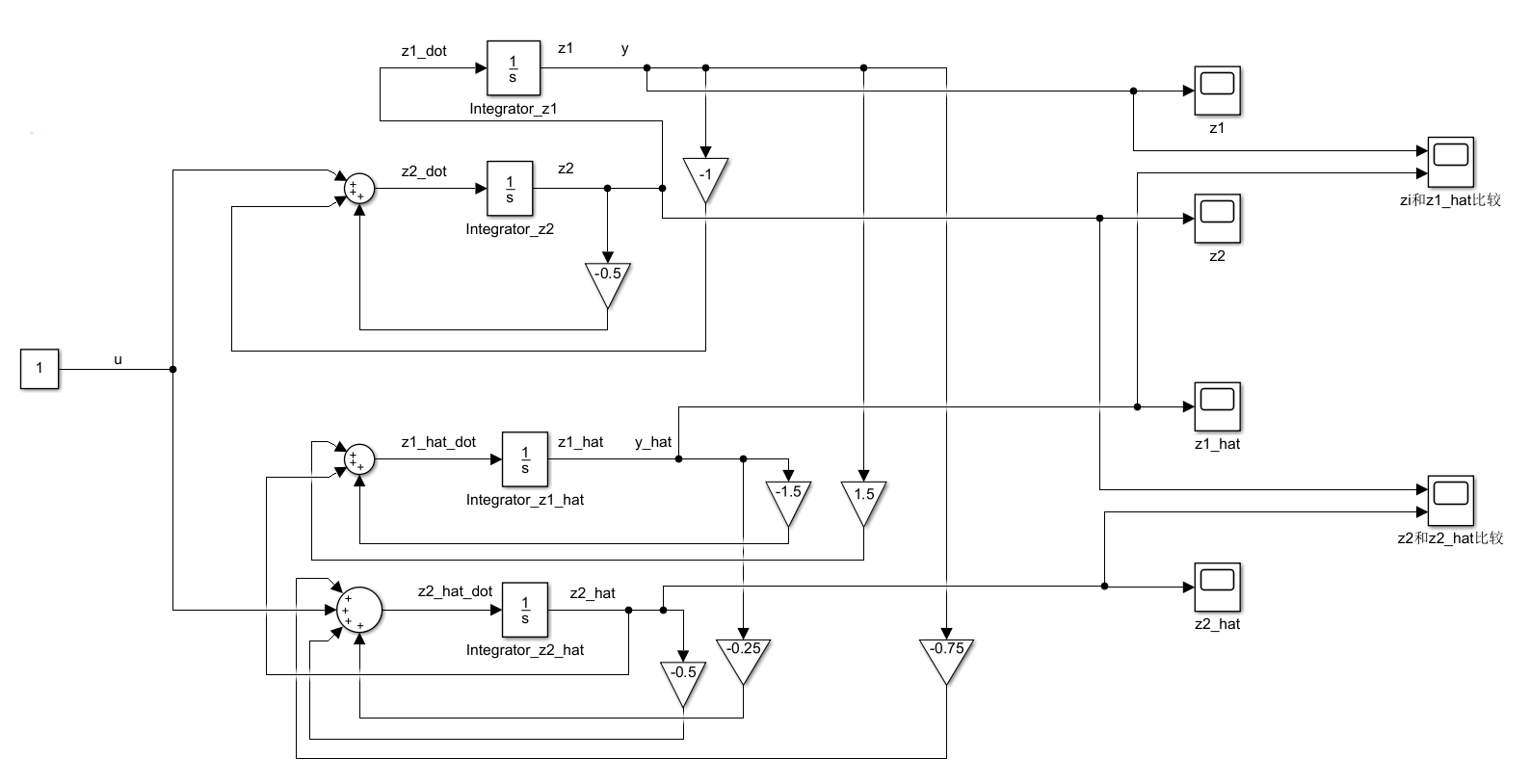 【Luenberger Observer】龙贝格观测器及示例Matlab仿真_luenberger估测器csdn-CSDN博客
